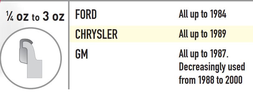 Tire Balancing Alloy Wheel Weights Type AW Clip On 2.50 oz 25 PCs ...